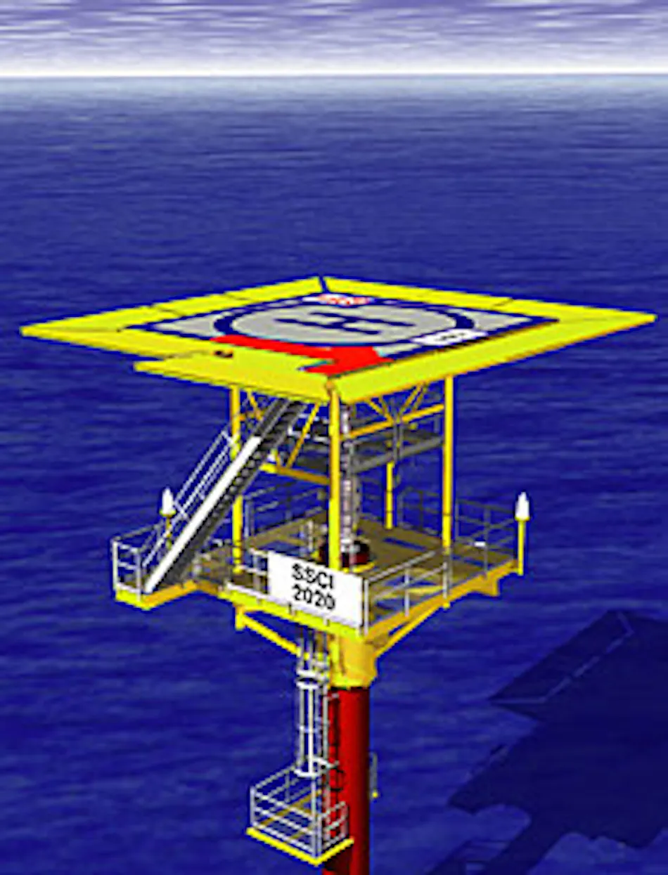 Targeting operator requirements for standardized platform components ...