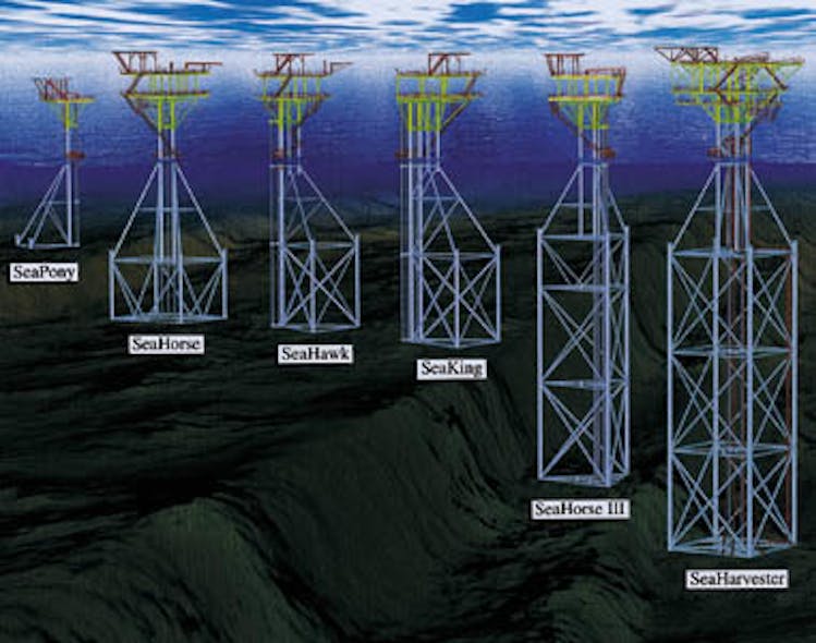 Evolution of minimal platform concepts for marginal developments | Offshore