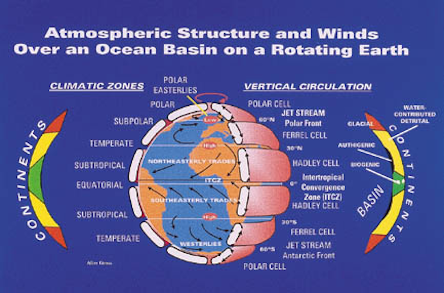 Correlating planetary atmospheric patterns and sediment deposition ...