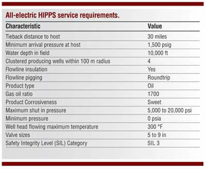 Study explores all-electric subsea HIPPS reliability and maturity ...