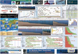 Offshore celebrates 17 years of posters | Offshore Magazine