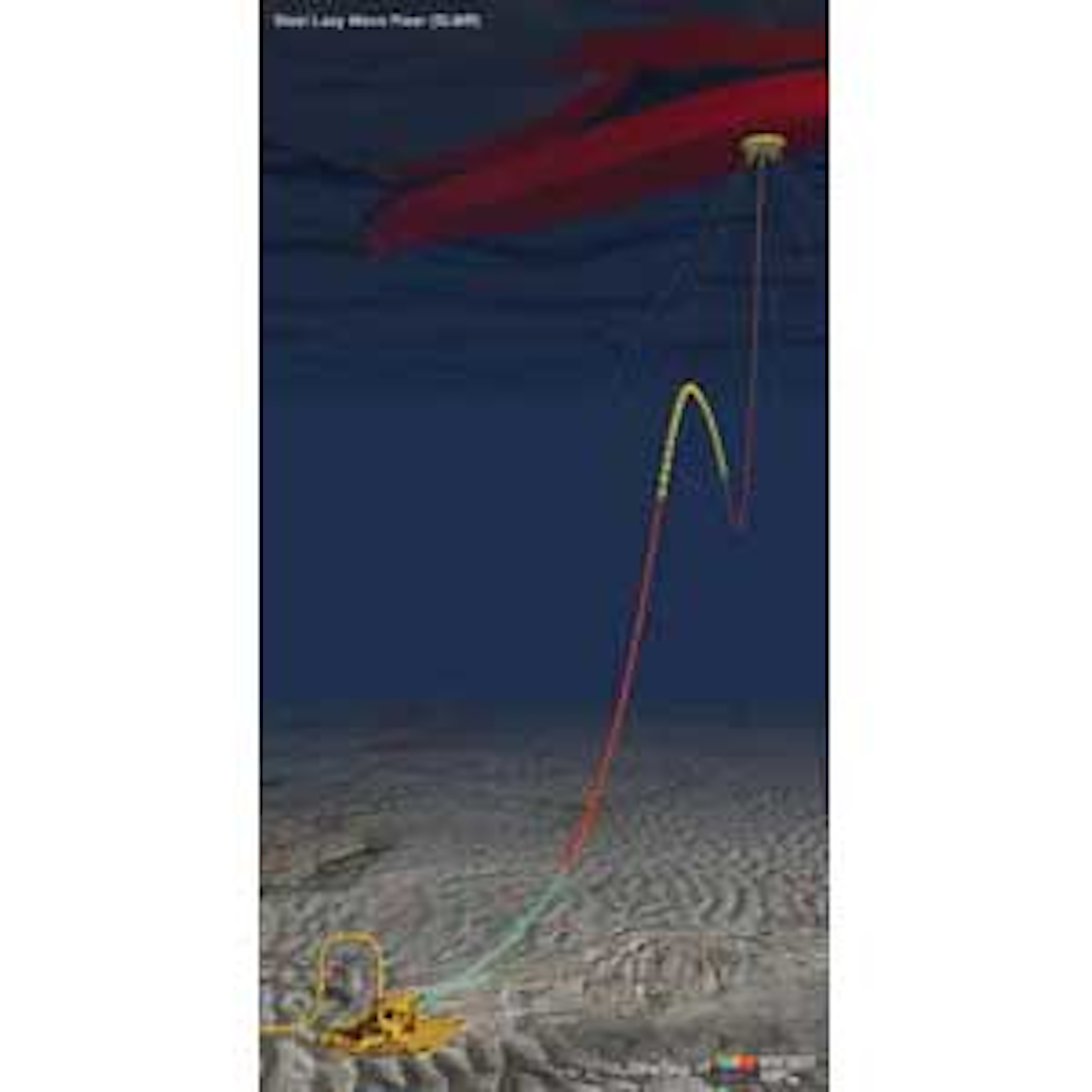 Industry advances deepwater production riser technology | Offshore
