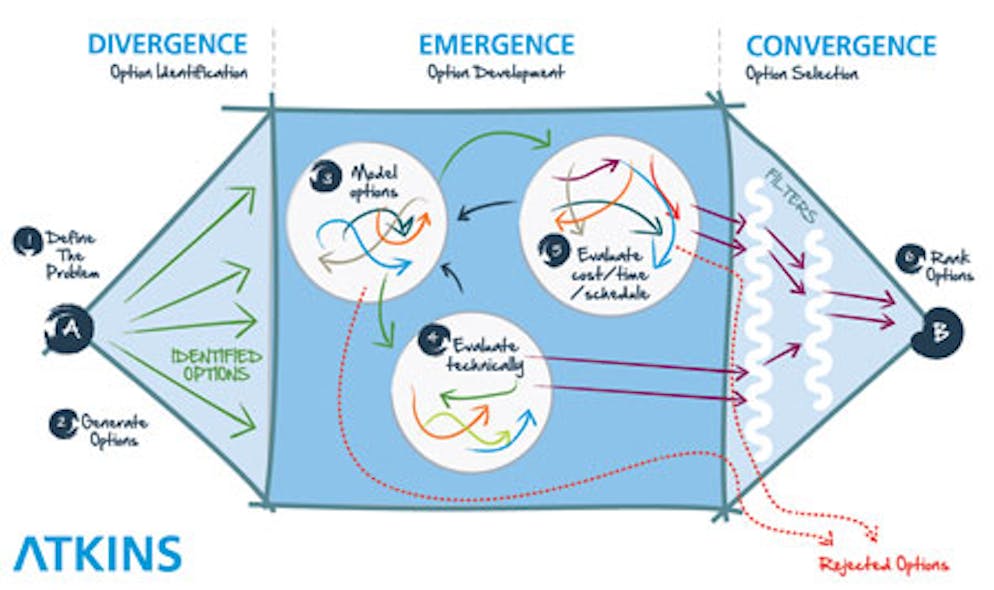 Concept, design key to developing marginal fields | Offshore