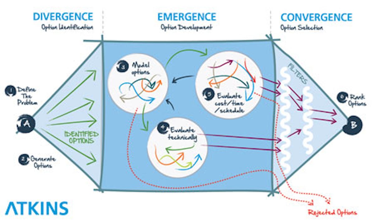 Concept, design key to developing marginal fields | Offshore
