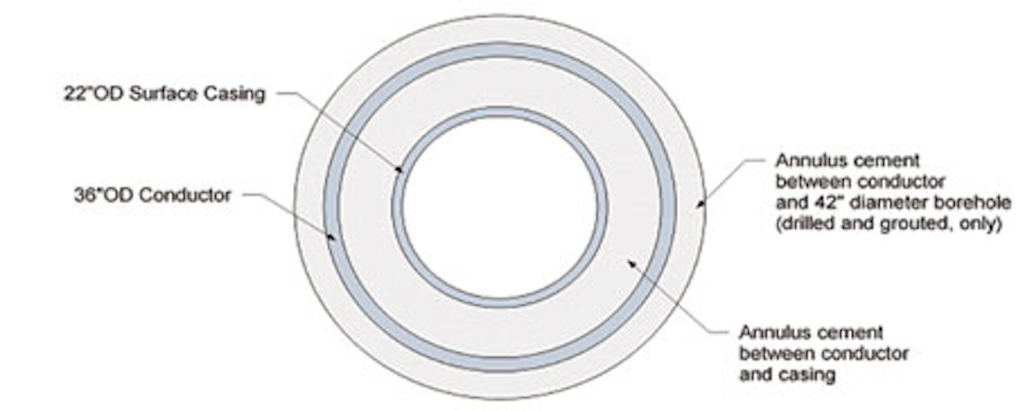 Deepwater drilling analysis tool addresses wellhead/conductor strains ...