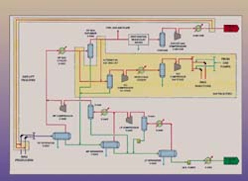 Water Alternating Gas injection to lift Miller output by 6% | Offshore
