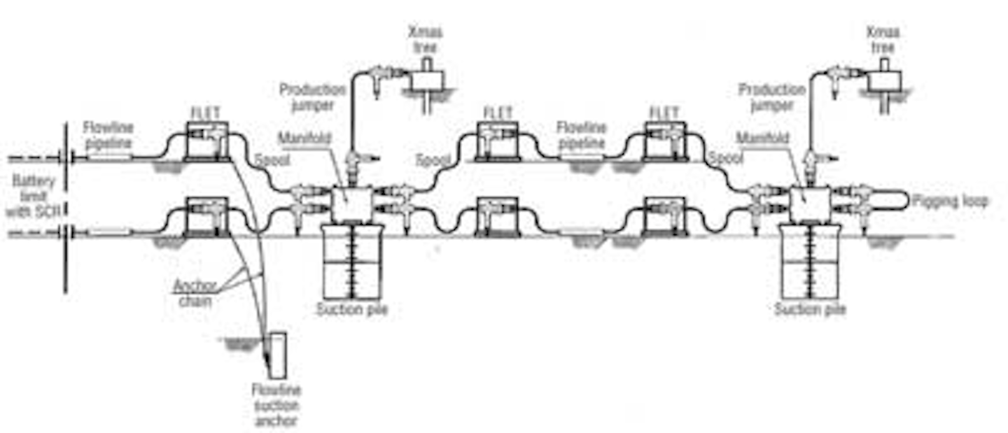 Flowline design enables deepwater production offshore Africa | Offshore