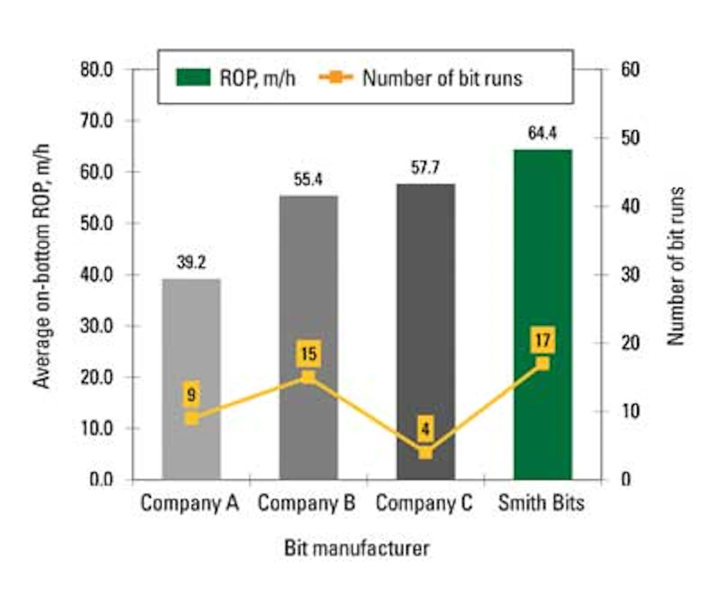 Optimized drillbit design cuts cost, time | Offshore