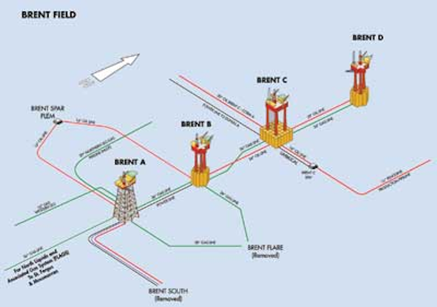 Shell grapples with uncertainties of Brent field decommissioning | Offshore