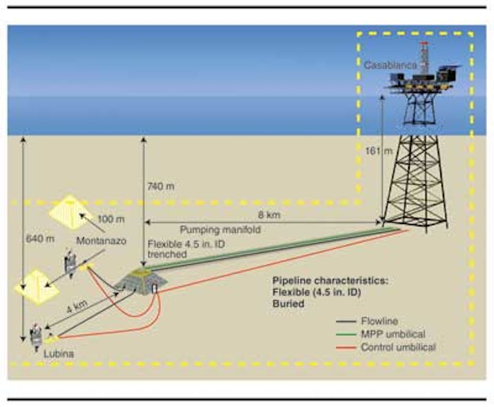 Deepwater fields extend life of Mediterranean Casablanca production ...