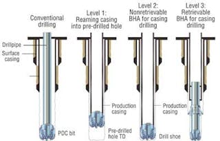 Casing drilling marks a century of progress | Offshore