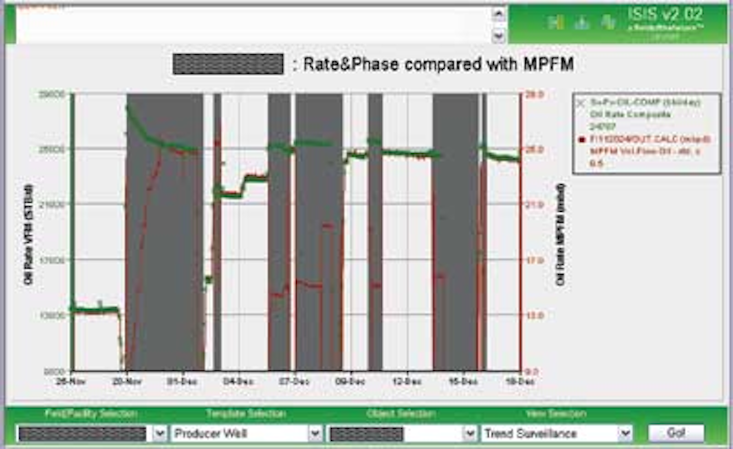Virtual flow metering improves field data | Offshore