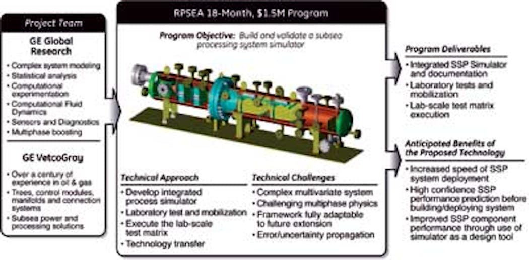 Industry Collaboration Works To Advance Subsea Processing Technology