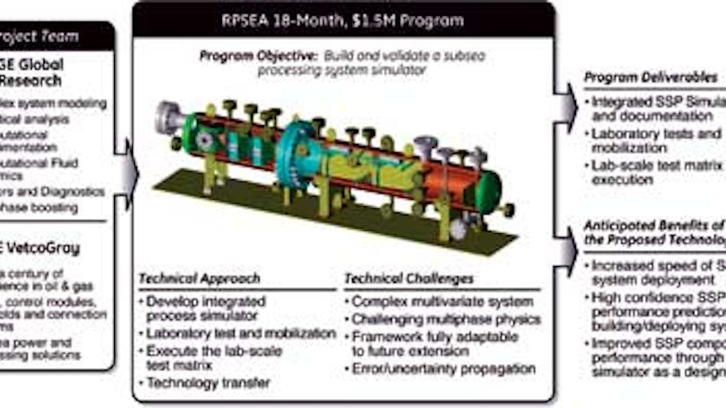 Industry Collaboration Works To Advance Subsea Processing Technology