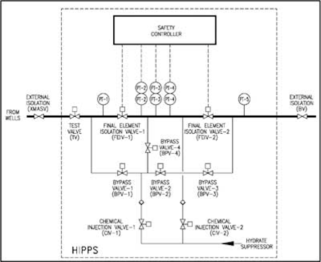 Study explores all-electric subsea HIPPS reliability and maturity ...