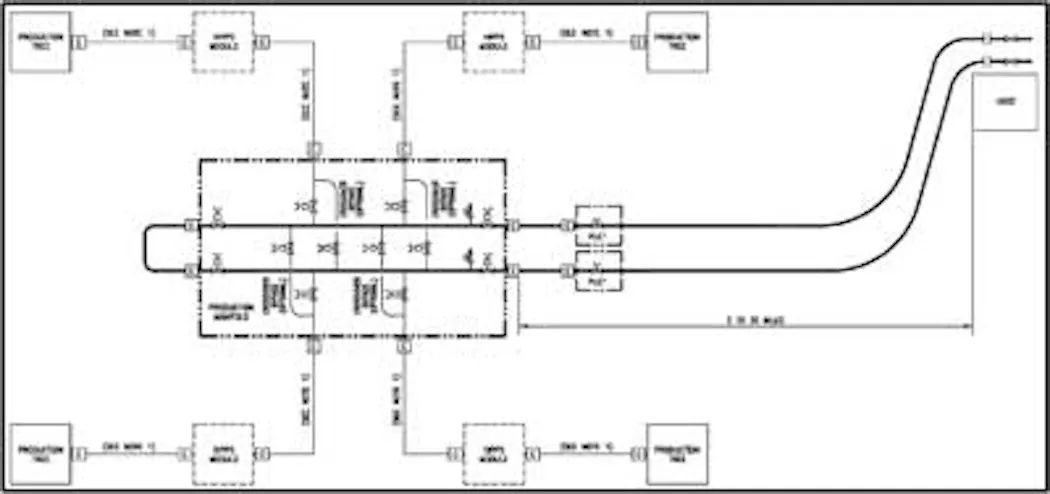 Study explores all-electric subsea HIPPS reliability and maturity ...