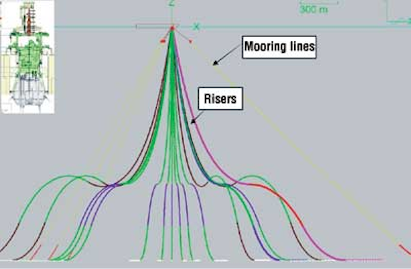 Study examines mooring and riser options for FPSOs | Offshore