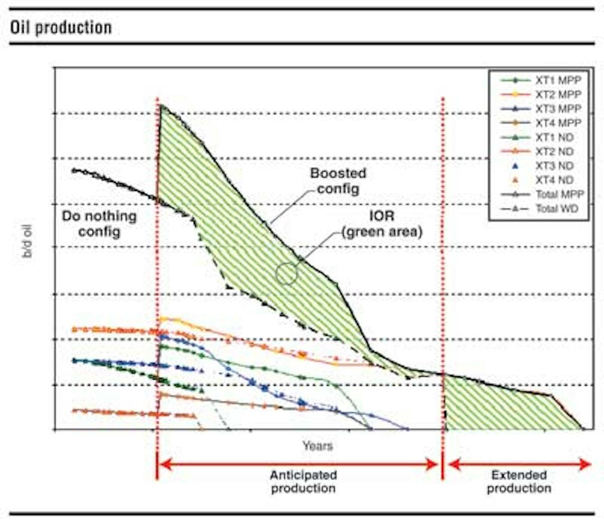 Marginal deepwater developments: Innovative engineering approach makes ...