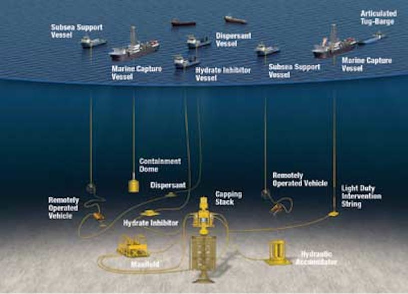 Industry initiatives address offshore well control, spill response ...
