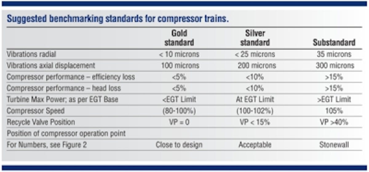 Safety, offloading issues impact FLNG vessel size and layout | Offshore