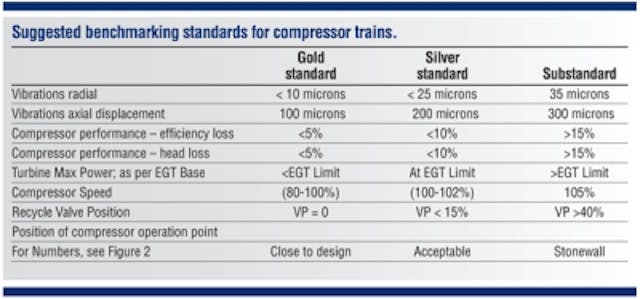 Safety, offloading issues impact FLNG vessel size and layout | Offshore