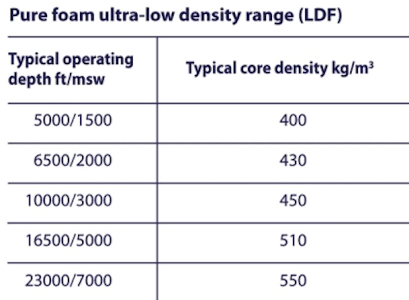 VESSELS, RIGS, & SURFACE SYSTEMS | Offshore