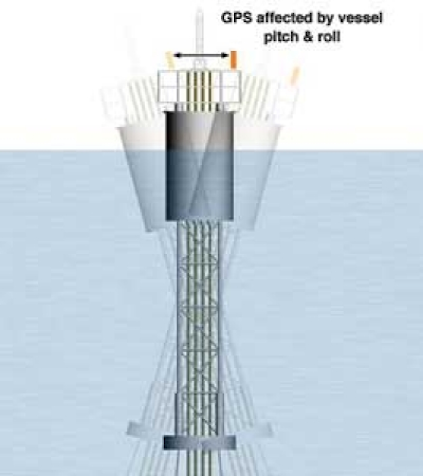 The key to successful offshore structural monitoring | Offshore