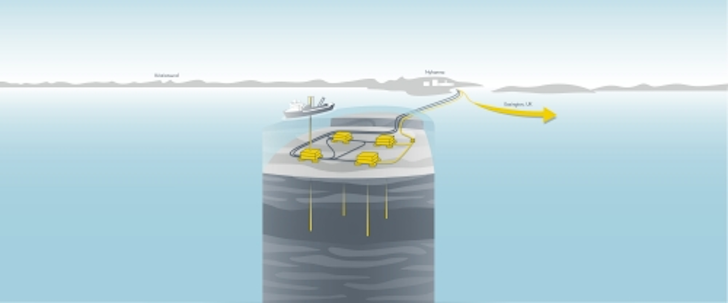 Ormen Lange template sets depth benchmark | Offshore