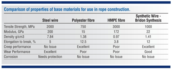 2010 MWD/LWD Services Directory | Offshore