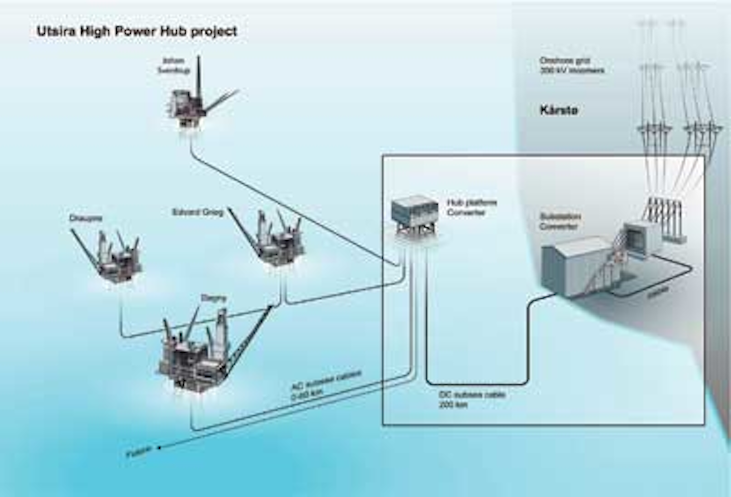 Power from shore under review for emerging North Sea production cluster ...