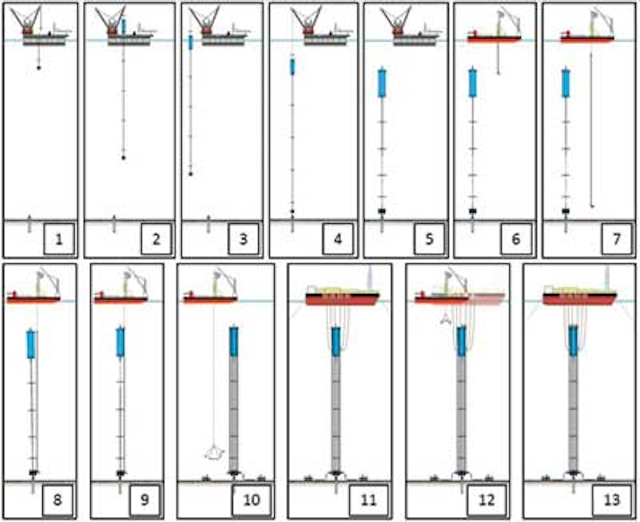 Novel deepwater riser bundle is constructed offshore | Offshore Magazine