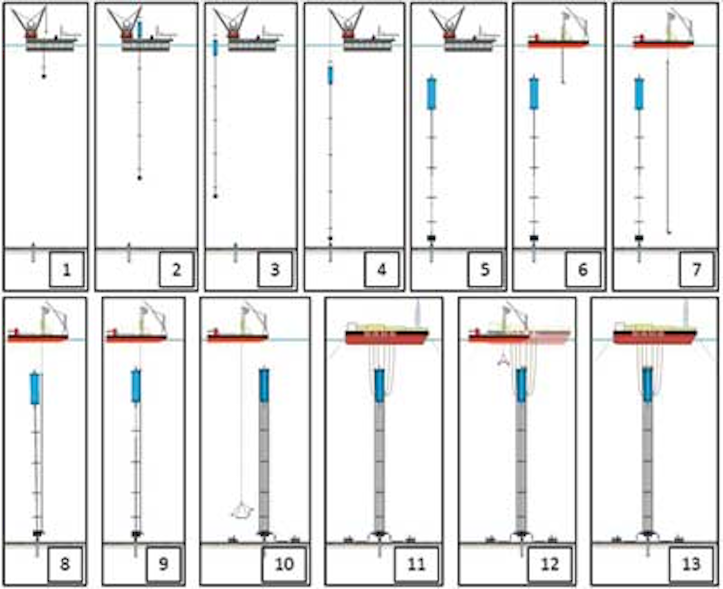 Novel deepwater riser bundle is constructed offshore | Offshore