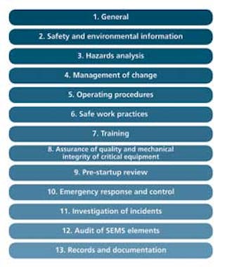 SEMS continues to shape the offshore regulatory environment | Offshore