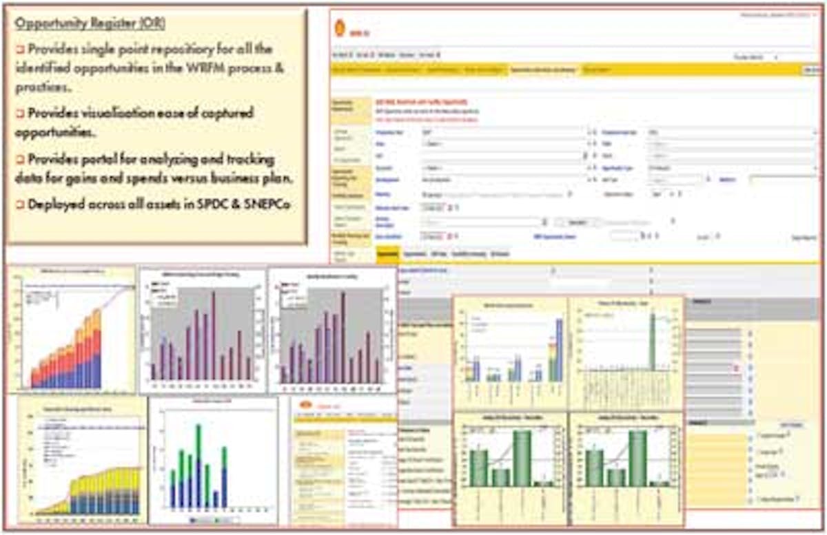 Practical solutions for reservoir data and information management ...