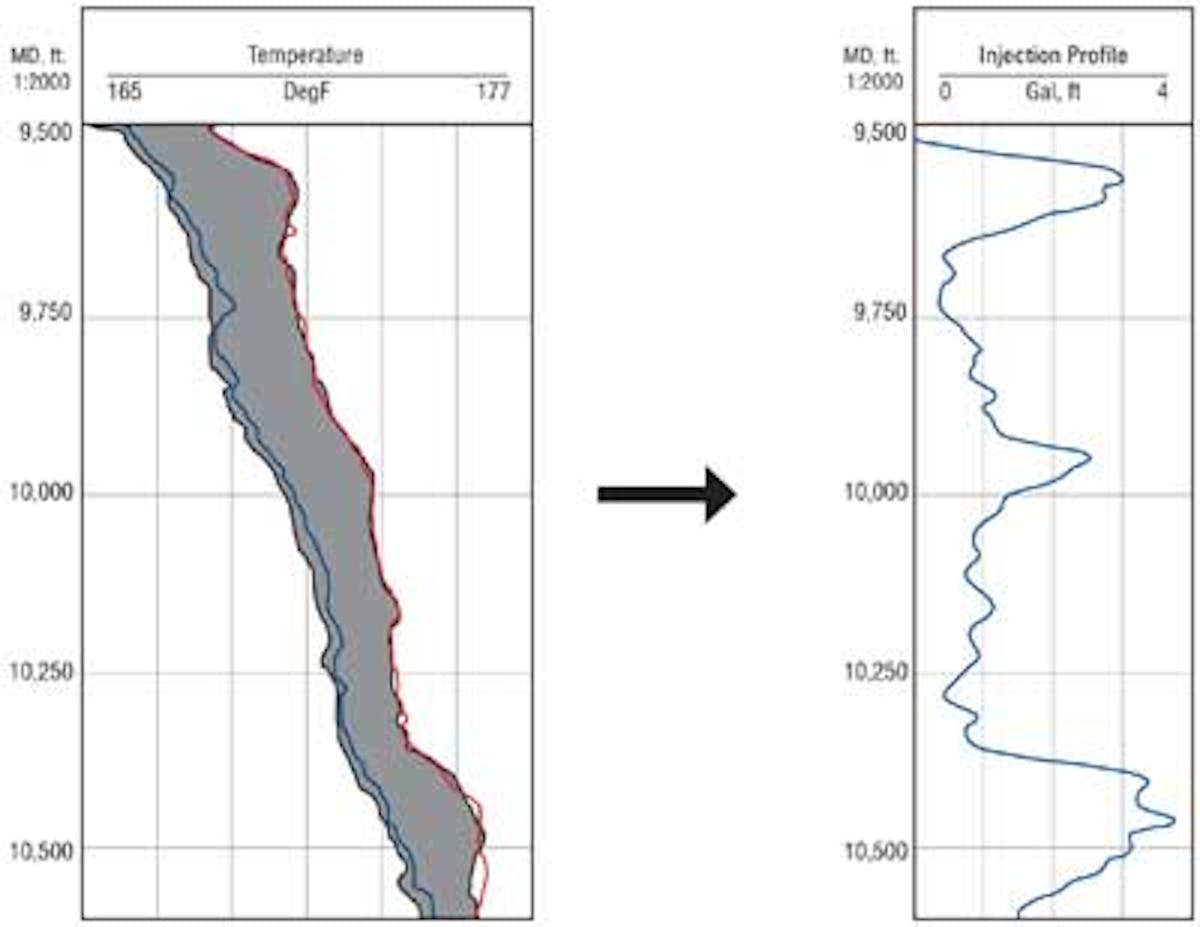 New DTS interpretation improves matrix acidizing offshore Mexico | Offshore