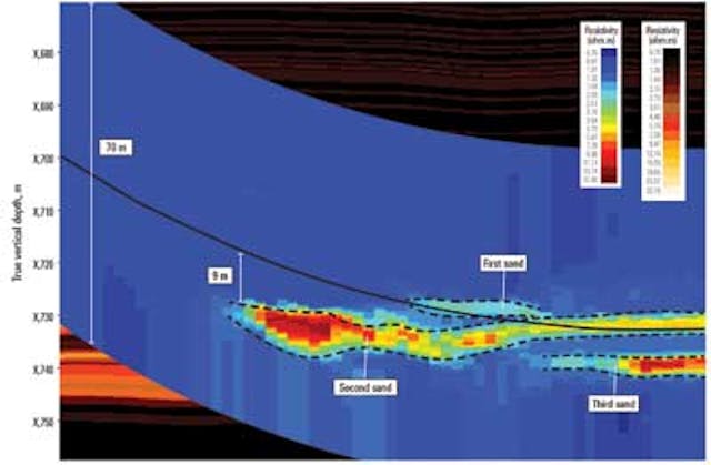 GeoSphere service enables operators to more precisely land wells, steer ...