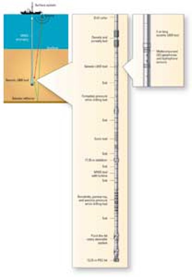 Seismic LWD reduces time, risk in remote ultra-deepwater well | Offshore