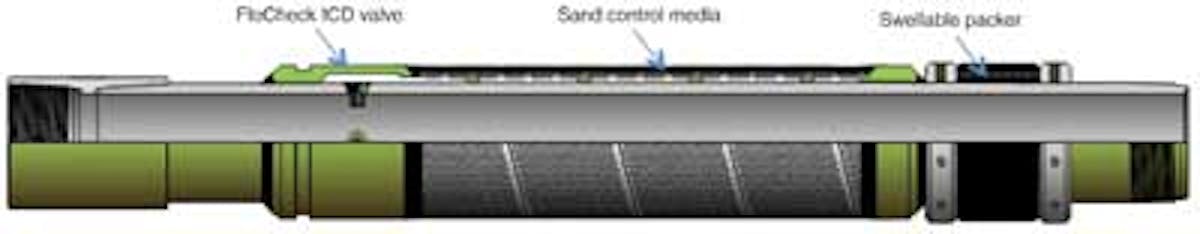 New technology offers sand control option | Offshore