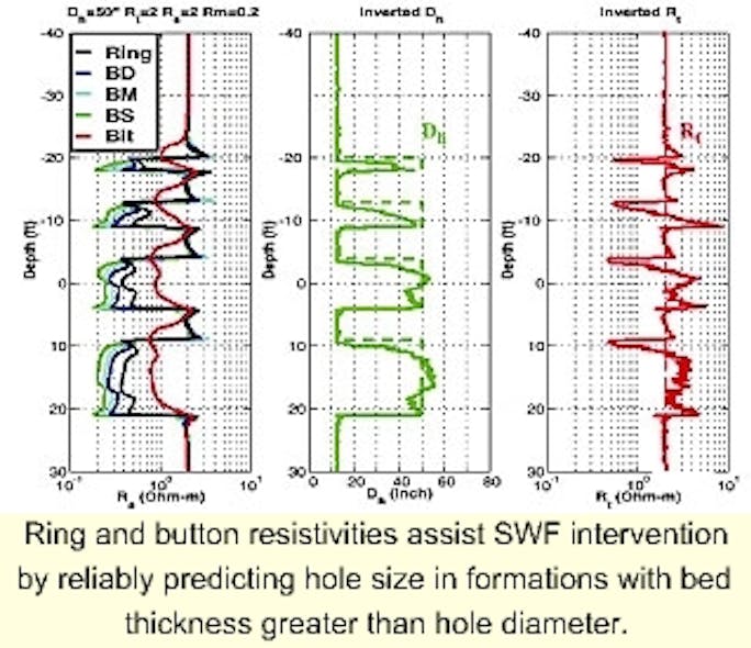 Shallow water flow detection best method of intervention | Offshore