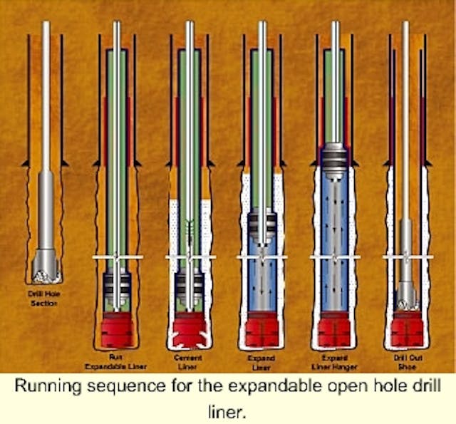 Expandable casing program helps operator hit TD with larger tubulars ...