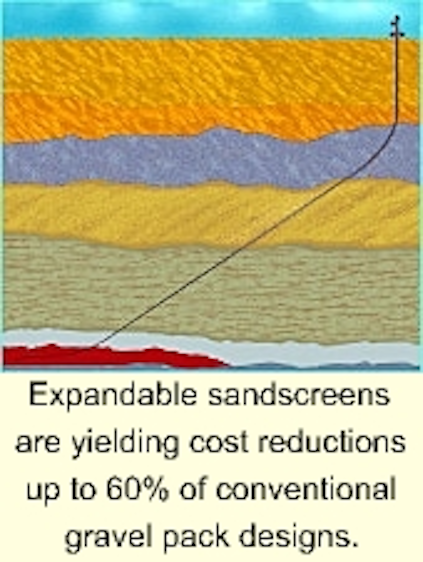 Using Expandable Sand Screens In Unconsolidated Formations Offshore