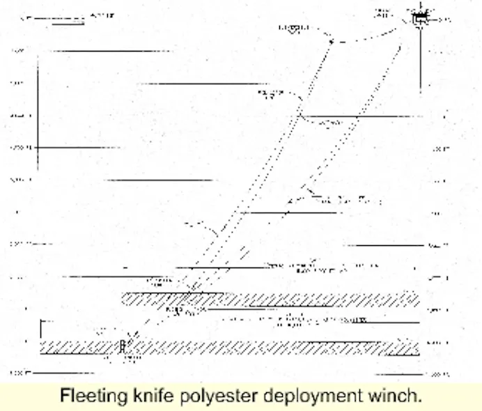 Experience with installation of deepwater polyester moorings, new ...