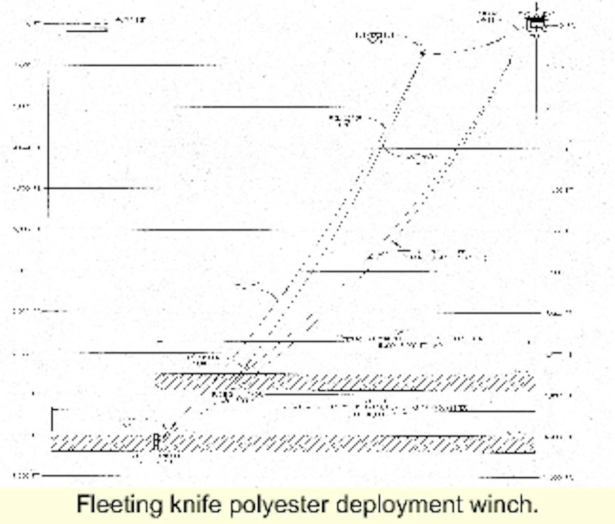 Experience with installation of deepwater polyester moorings, new ...