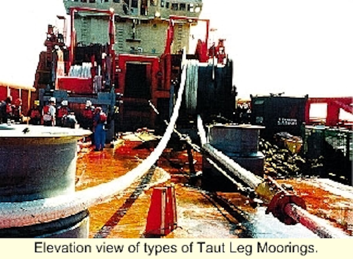 Experience with installation of deepwater polyester moorings, new ...