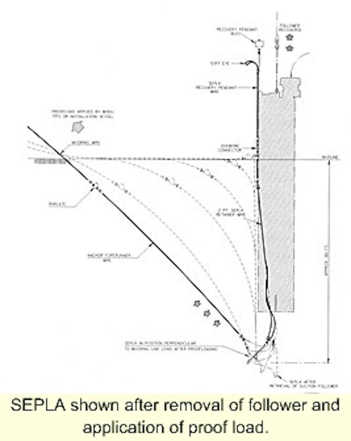 Trial results from deepwater anchors, polyester moorings | Offshore