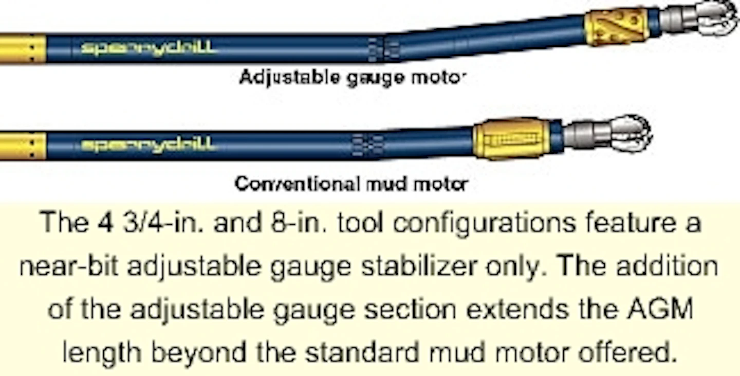 Techniques with adjustable gauge tools yield more directional control ...