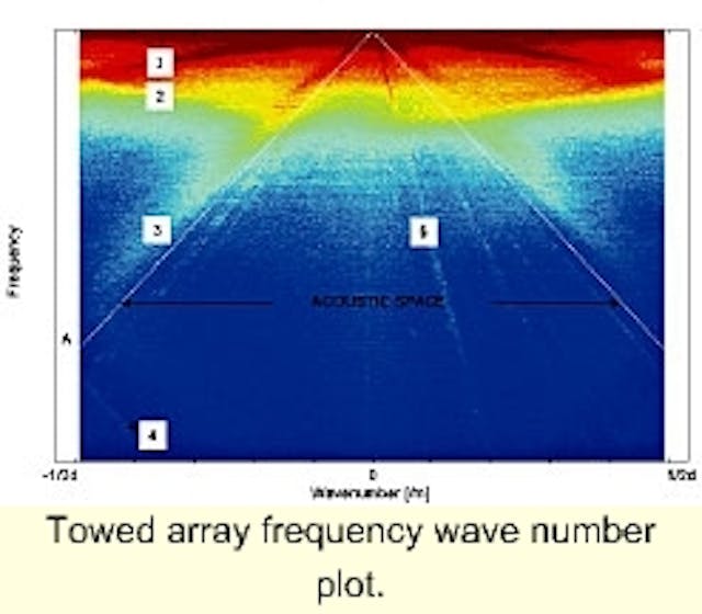 Solid streamers demonstrating better operations up-time | Offshore