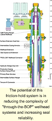Casing, tubing strings locked into wellhead with friction grip device ...