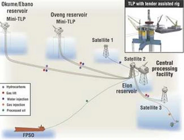 Tender assisted drilling a first for West Africa | Offshore