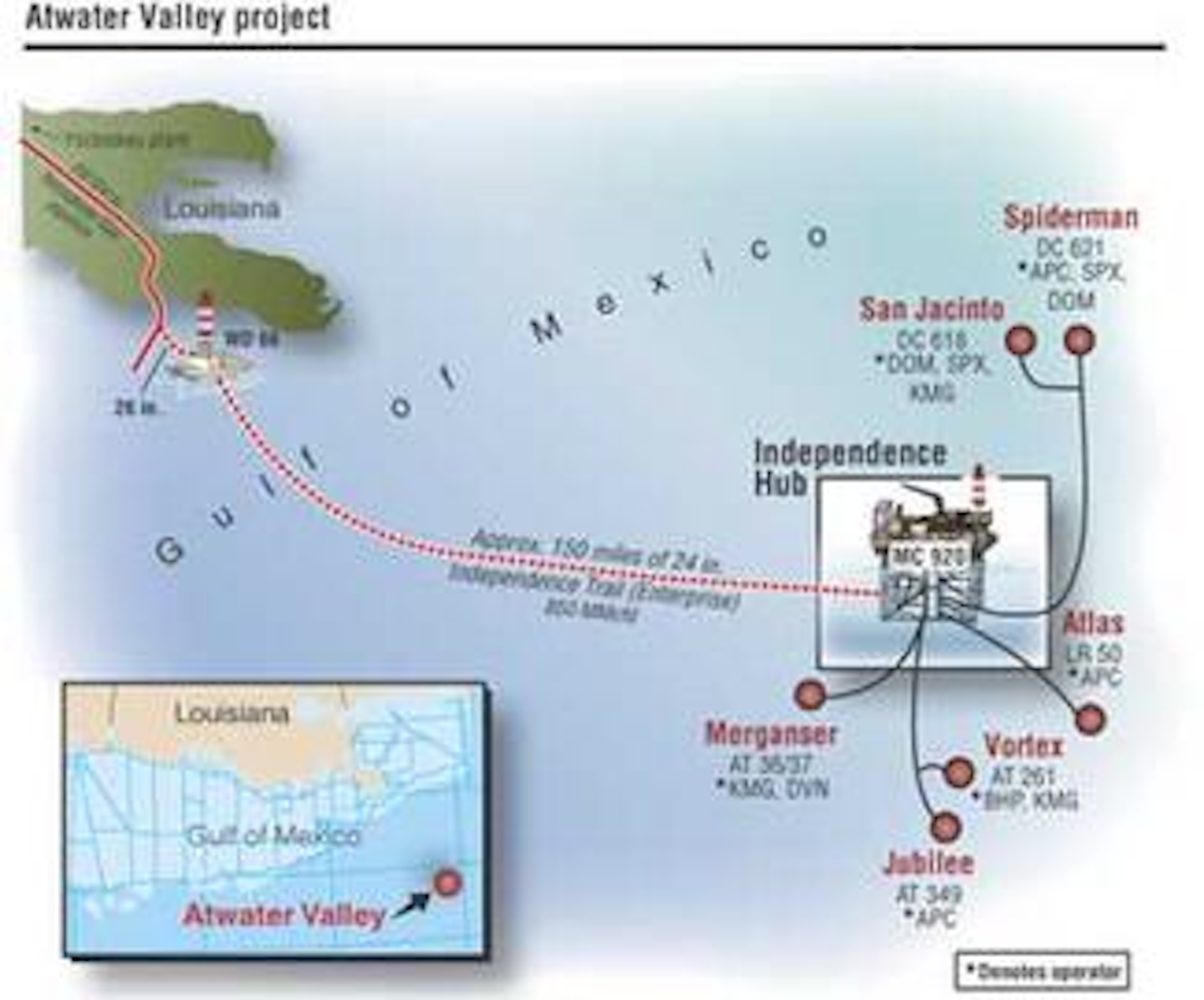 Eastern GoM hub frees independent deepwater fields | Offshore